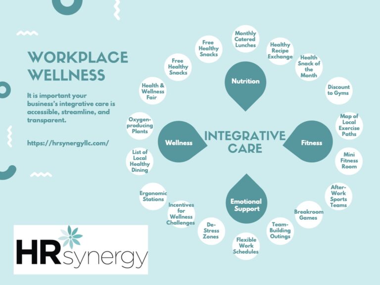 The Importance of Workplace Wellness Programs - HR Synergy, LLC