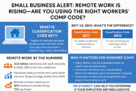 Understanding Workers’ Comp Codes for Remote Employees: What Small ...